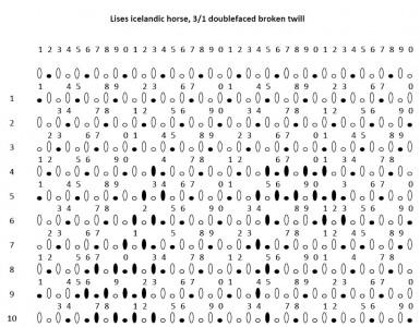 Using a dot-pattern | Tablet Weaving by Lise Ræder Knudsen