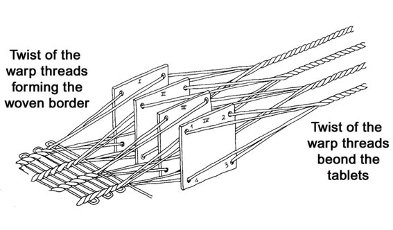 Technique | Tablet Weaving by Lise Ræder Knudsen